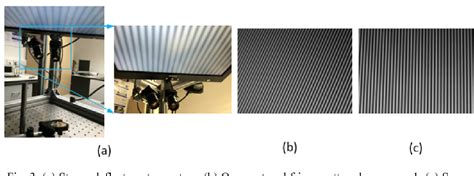 Figure 3 From Iterative Optimization Calibration Method For Stereo