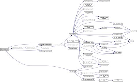 link kit c sdk components bootstrap aiot bootstrap api c 文件参考