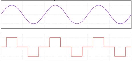 MP Vs WAV File Key Differences Advantages Disadvantages