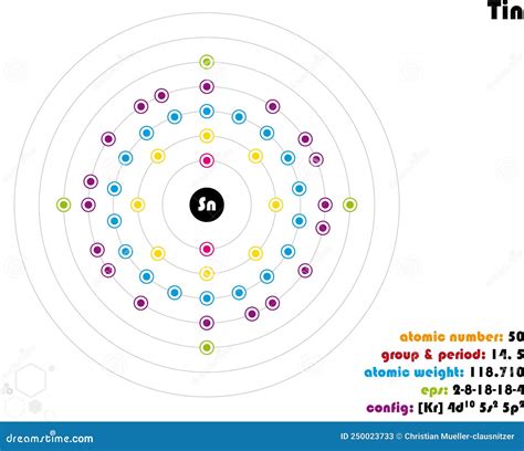 Tin Element Project At Thomas Simpson Blog