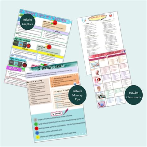 Intravenous Therapy Cheat Sheet IV Solution Nursing Babe Etsy