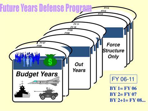Ppt Planning Programming Budgeting And Execution And Budget Exhibits