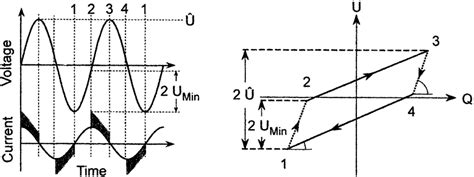Symbolic Presentation Of Microdischarge Activity And Corresponding Download Scientific Diagram