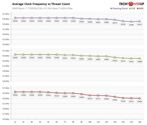AMD Ryzen X Review The Best Zen For Gaming Overclocking Boost Clock Frequencies