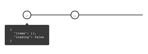 Rxjs In Practice Writing Our Own Ngrx By 🦊 Reactive Fox 🚀 Angular
