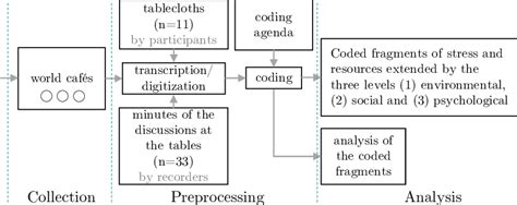 Framework Methodology Process Download Scientific Diagram