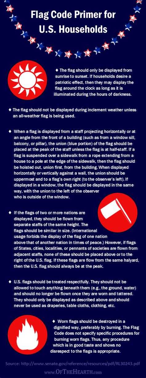 Flag Code Primer For Us Households