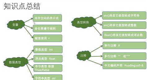 Python中有哪些很重要的知识点？ 知乎