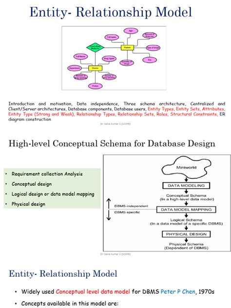 5 Relationship Types Relationship Sets Roles Structural Constraints Er Diagram Construction