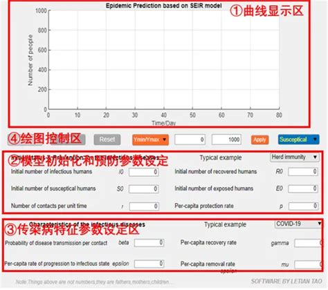 基于seir模型的传染病预测软件开发（完整代码 数据集 报告） 阿里云开发者社区