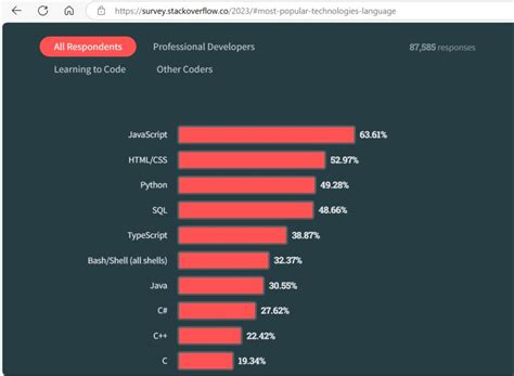 Javascript Php Ecommerce Nodejs Latesttechstack Spurtcommerce Developer Stackoverflow