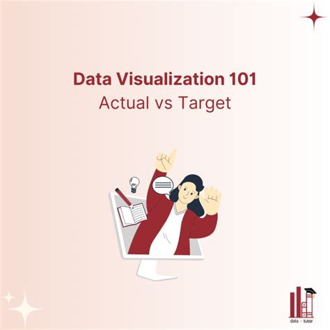 Data Visualization 101 Αναπαράσταση Actual Vs Target • Data Tutor