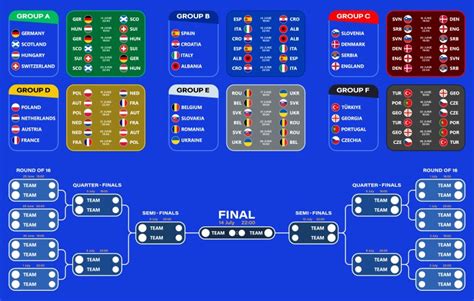 Detailed Multi Colored Table With Groups Vector Image