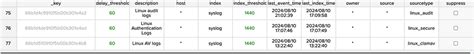 Spotting The Gaps Effective Monitoring Of Log Flow In Splunk Veyzer