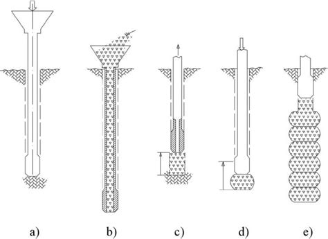 Schematic Diagram Of The Device Of Crushed Stone Reinforcing Elements