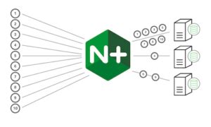 Round Robin Load Balancing Method By Using Nginx In AWS EC Alamanceinc
