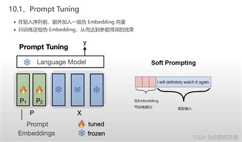 人工智能大模型046模型微调006轻量化微调原理prompt Tuning原理p Tunning原理prefix Tuning原理