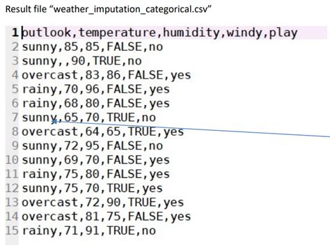 Imputing Categorical Variable Using Python Machine Learning Data