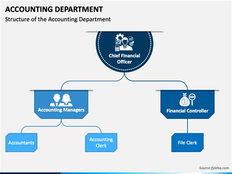 Accounting Department PowerPoint and Google Slides Template - PPT Slides