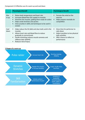 Igcse Pe Cie C2 Revision Sheets Teaching Resources