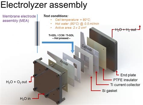 Muralidhar Chourashiya Assembly Of Water Electrolysis Hardware