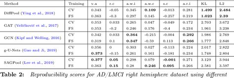 Quantifying The Reproducibility Of Graph Neural Networks Using Multigraph Brain Data