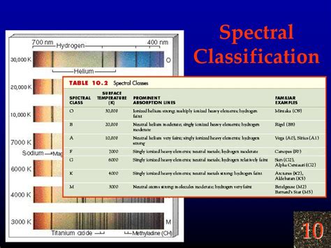 How I Wonder What You Are Ppt Download