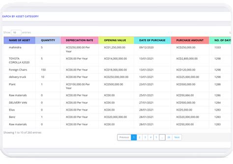Carrotsuite Asset Management Maximize Asset Lifespan