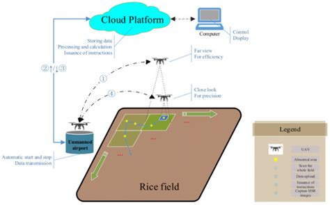 Agronomy Free Full Text Method And Experiments For Acquiring High Spatial Resolution Images