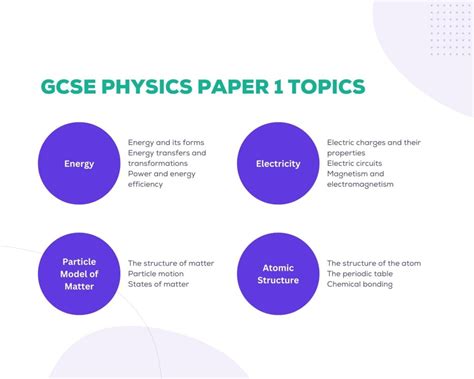 GCSE Physics Past Papers Edumentors