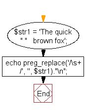 PHP Regular Expression Exercise Remove The Whitespaces From A String
