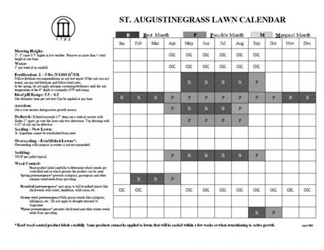 Timing Is Key To A Beautiful Lawn Uga Extension Madison County