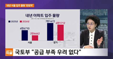 내년 서울 입주 물량 반토막아파트 공급 절벽 오나