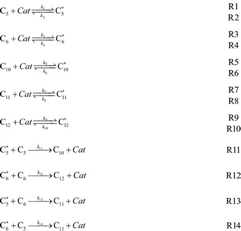 List Of The Considered Process Steps Of The Oligomerization Of C 5 6 Download Scientific