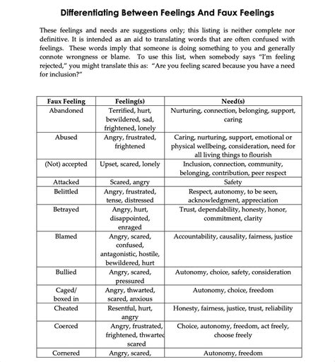 Schema Therapy Artofit