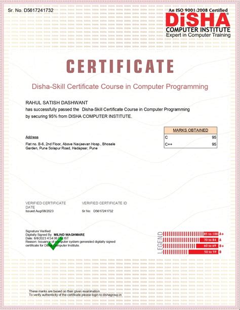 Rahul Satish Dashwant On Linkedin Certification Programminglanguages