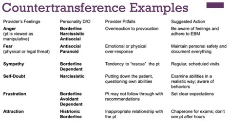 Personality Disorders Flashcards Quizlet
