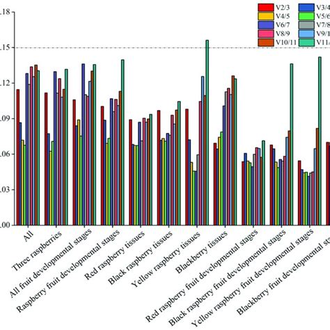 Primer Sequences Of Candidate Reference Genes Download Scientific