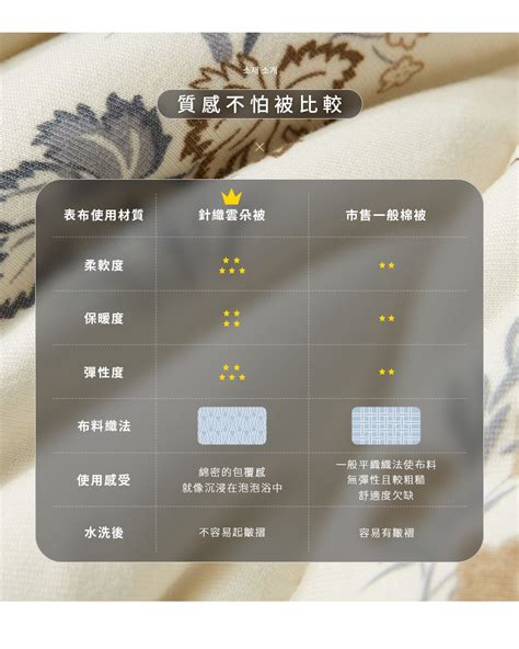 J Bedtime 床寢時光 韓國超軟柔保暖雲朵澎澎被冬被可水洗 Pchome 24h購物