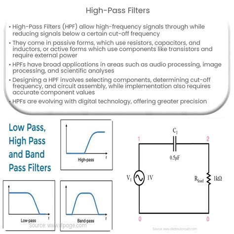 High Pass Filters How It Works Application And Advantages