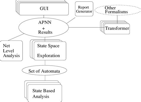 Structural Overview Of The Toolbox Download Scientific Diagram