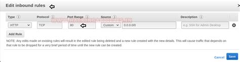 Web Application Pentest Lab Setup On Aws Web Application Pentest Lab Setup On Aws