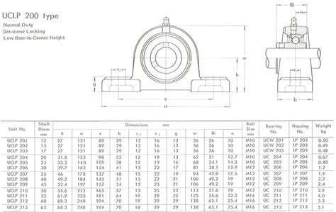 Ucp LoŽiska AuŘednÍk Cz Sro