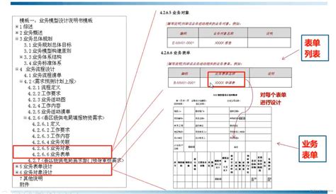 系统架构设计方法 2 业务架构设计篇 csdn博客