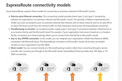 Use Of Bgp Med To Influence Inbound Routes Microsoft To Customer Microsoft Qanda