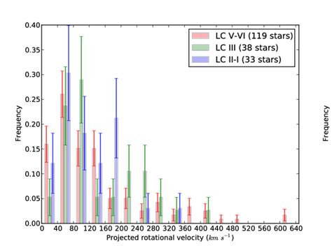 Cumulative Upper Panel And Frequency Lower Panel With Poisson Error