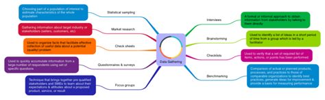 Data Gathering Ithoughts Mind Map Template Biggerplate