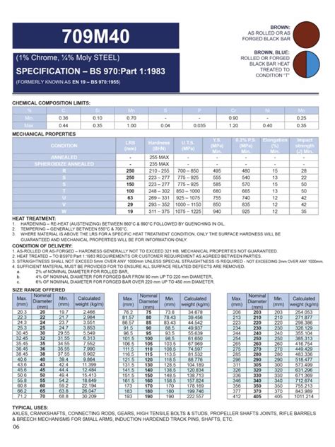709m40 Bs 970 Part1 1983 Pdf