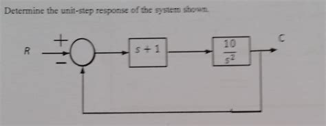 Solved Determine The Unit Step Response Of The System Shown Chegg