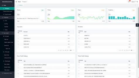 10 Amazing Vue TypeScript Admin Template 2024 ThemeSelection